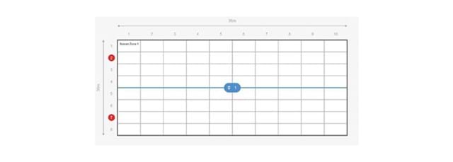New features in the ValkHortiPlanner! - Valk Horti Systems